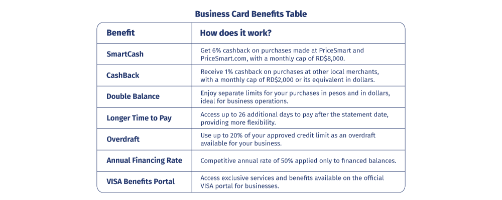 Credit Card | PriceSmart | Dominican Republic